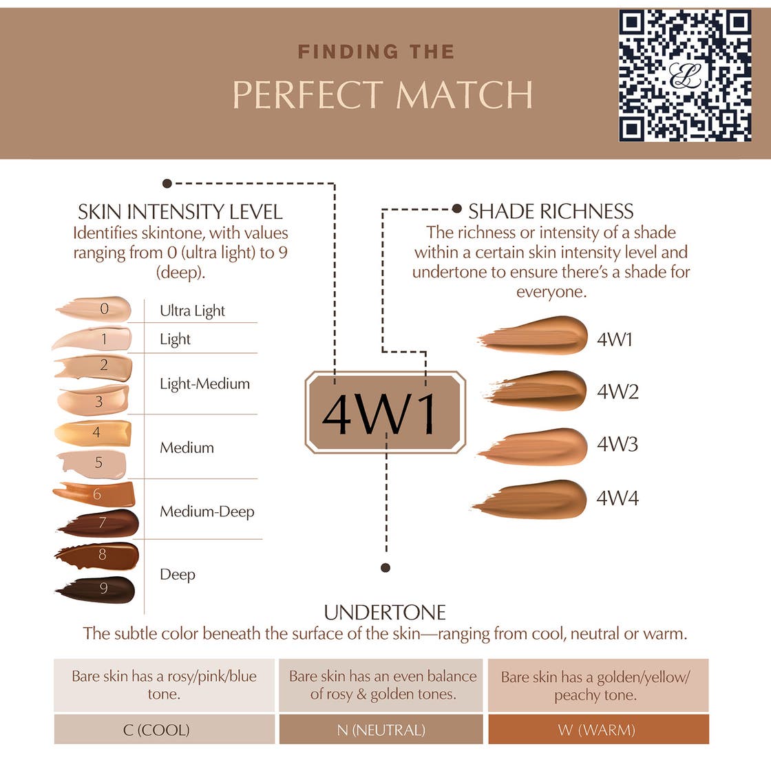 Estée Lauder Double Wear Stay-In-Place Makeup SPF10 1N1 Ivory Nude ...